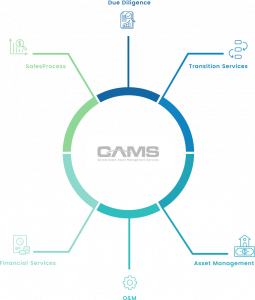 Energy Asset Management | CAMS | About Us