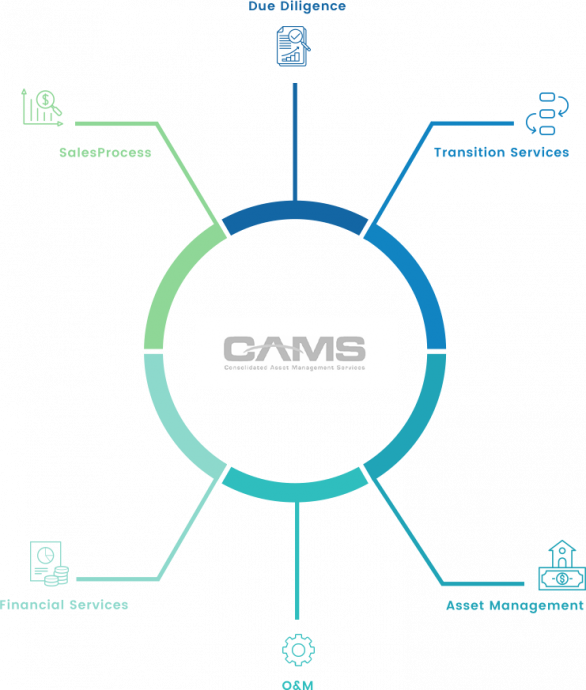 Energy Asset Management | CAMS | About Us